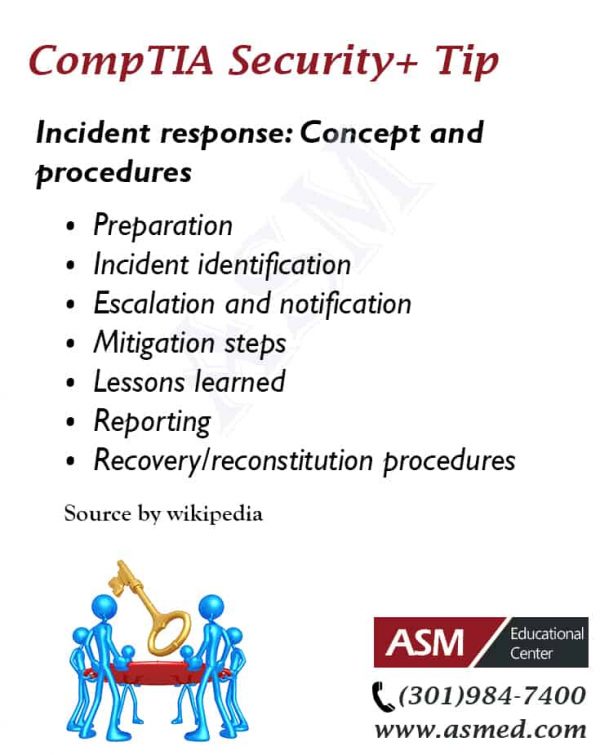 CompTIA Sec+ | Microsoft MTA Security: Incident response