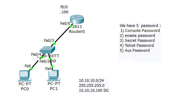 Basic Cisco Router Configuration Password