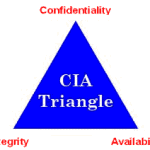 CompTIA Sec+ | Microsoft MTA Security: CIA