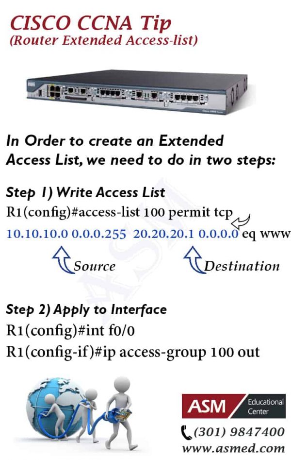 Cisco CCNA Extended Access List