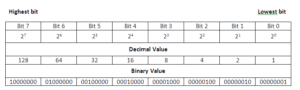 Cisco CCNA Configuring IPv4
