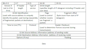 Cisco CCNA Configuring IPv4