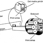 CompTIA A+ | Microsoft MTA O/S: Dot matrix Printer