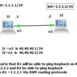 Juniper JNCIA – Juniper OSPF Route Configuration