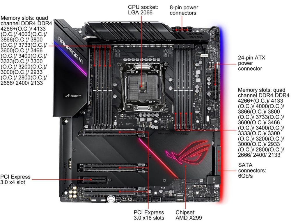 CompTIA A+ | Microsoft MTA O/S: Different Motherboard Form Factors